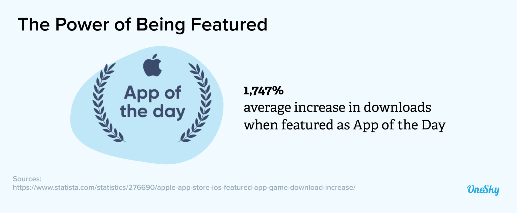 How to Get Your App Featured on the App Store