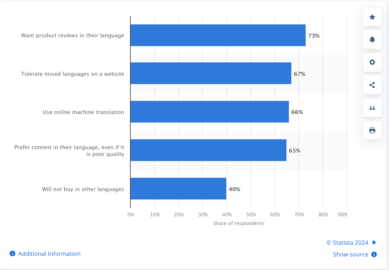 AI Translation Software: Enhancing or Hindering Your Global Strategy ...